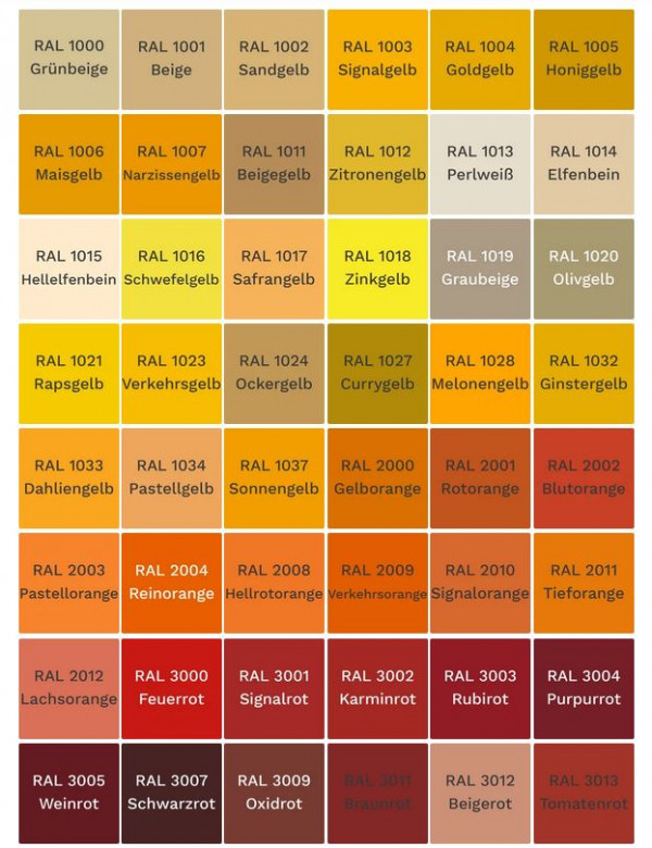 Bearbeitung mit RAL-Farbe nach deiner Wahl (Art.Nr.001) – Trittbretter ...